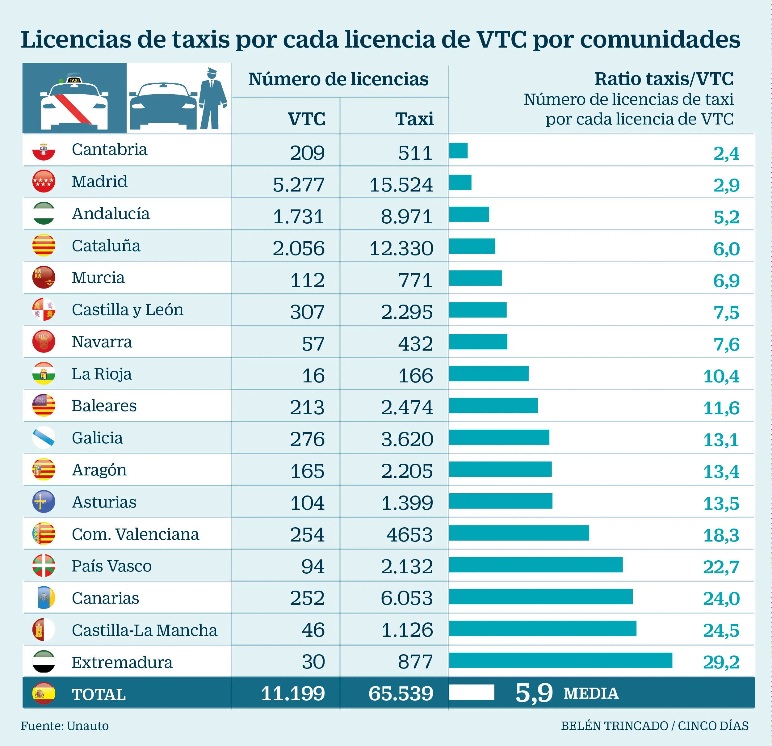 Tarifas de taxi en españa: precios por kilómetro y ciudades más caras y ...