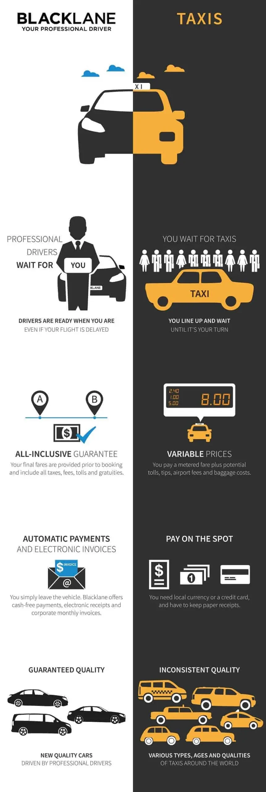 Blacklane taxi: viajes de lujo con conductores profesionales | Radio ...